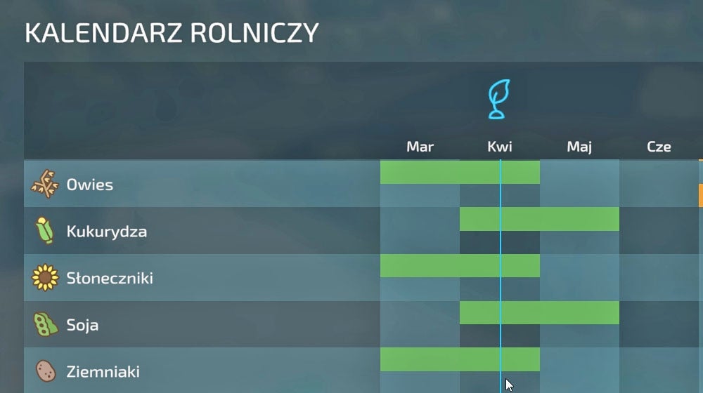 Farming Simulator 22 - kalendarz rolniczy: kiedy wysiewać rośliny ...