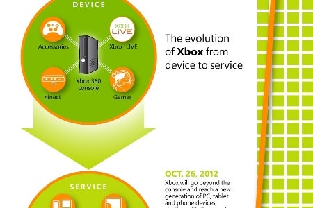 Microsoft: Xbox mobile phone style contract "pivotal to our business ...