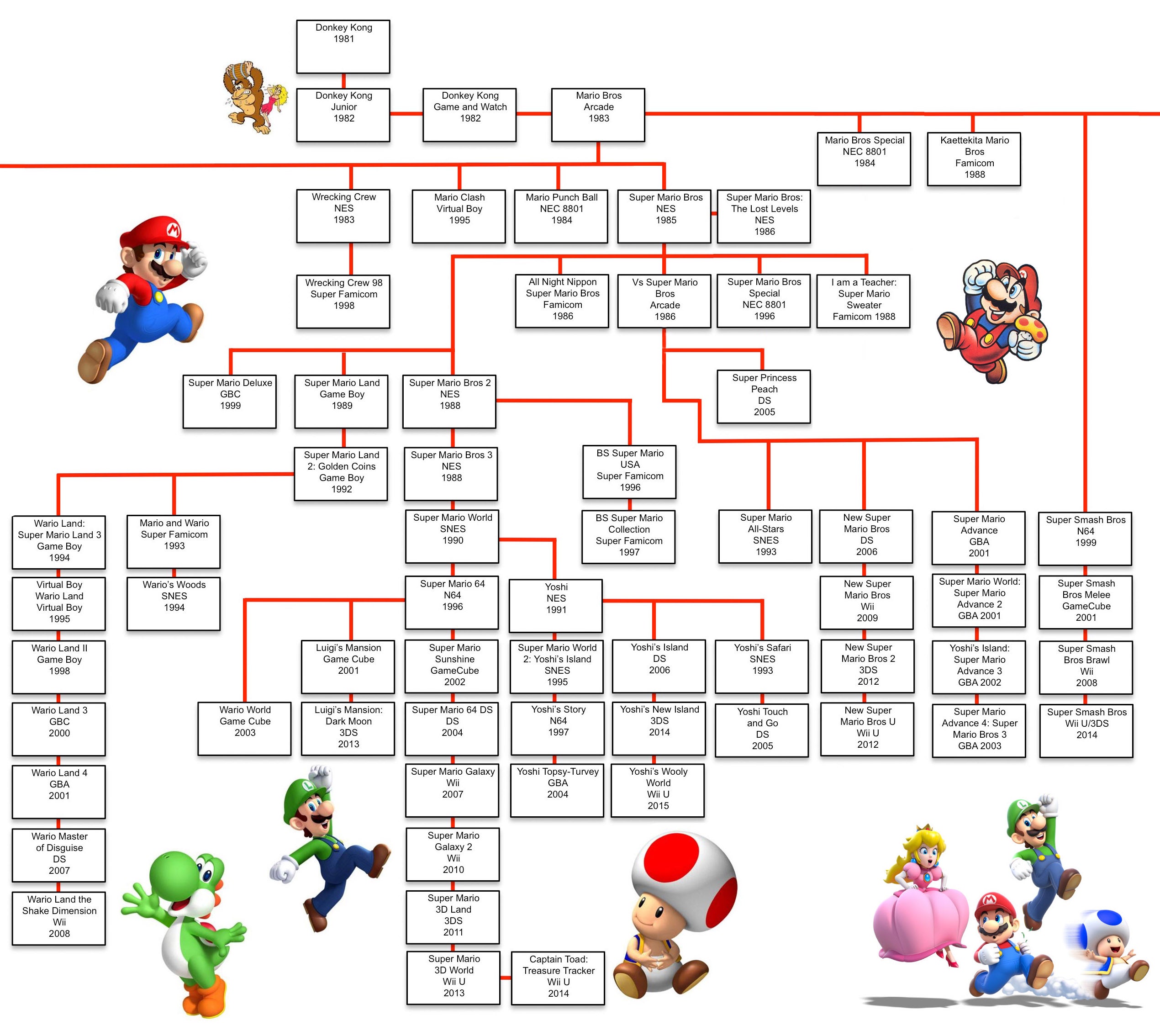 Mario Family Tree By Amazon.com: Limited Edition Super Mario Bros.