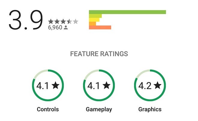 Google Play ratings system overhauled to account for recent scores ...