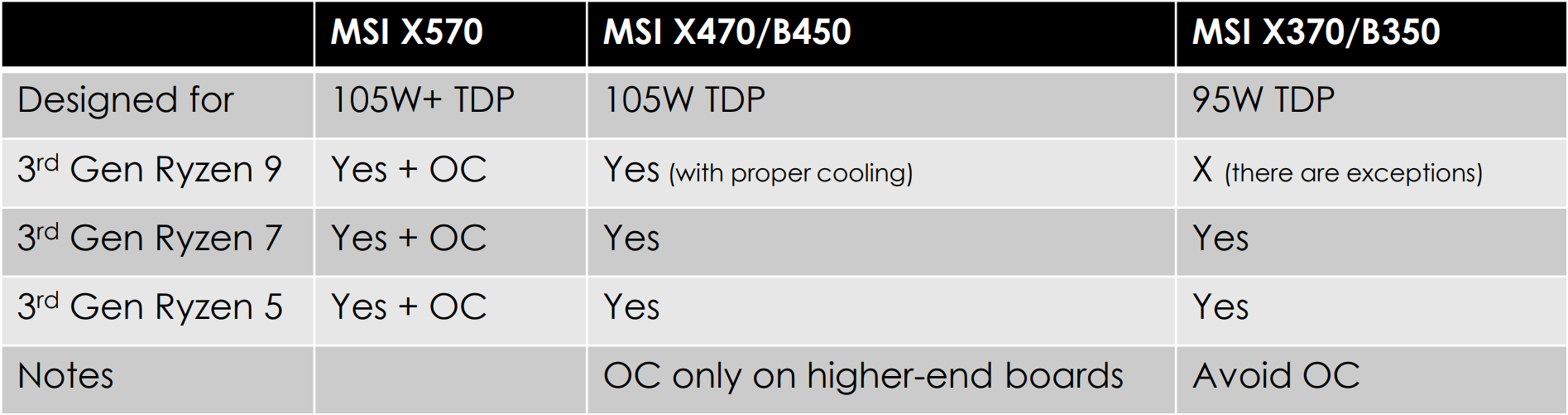 AMD's X570 platform: is it worth upgrading to a new motherboard ...