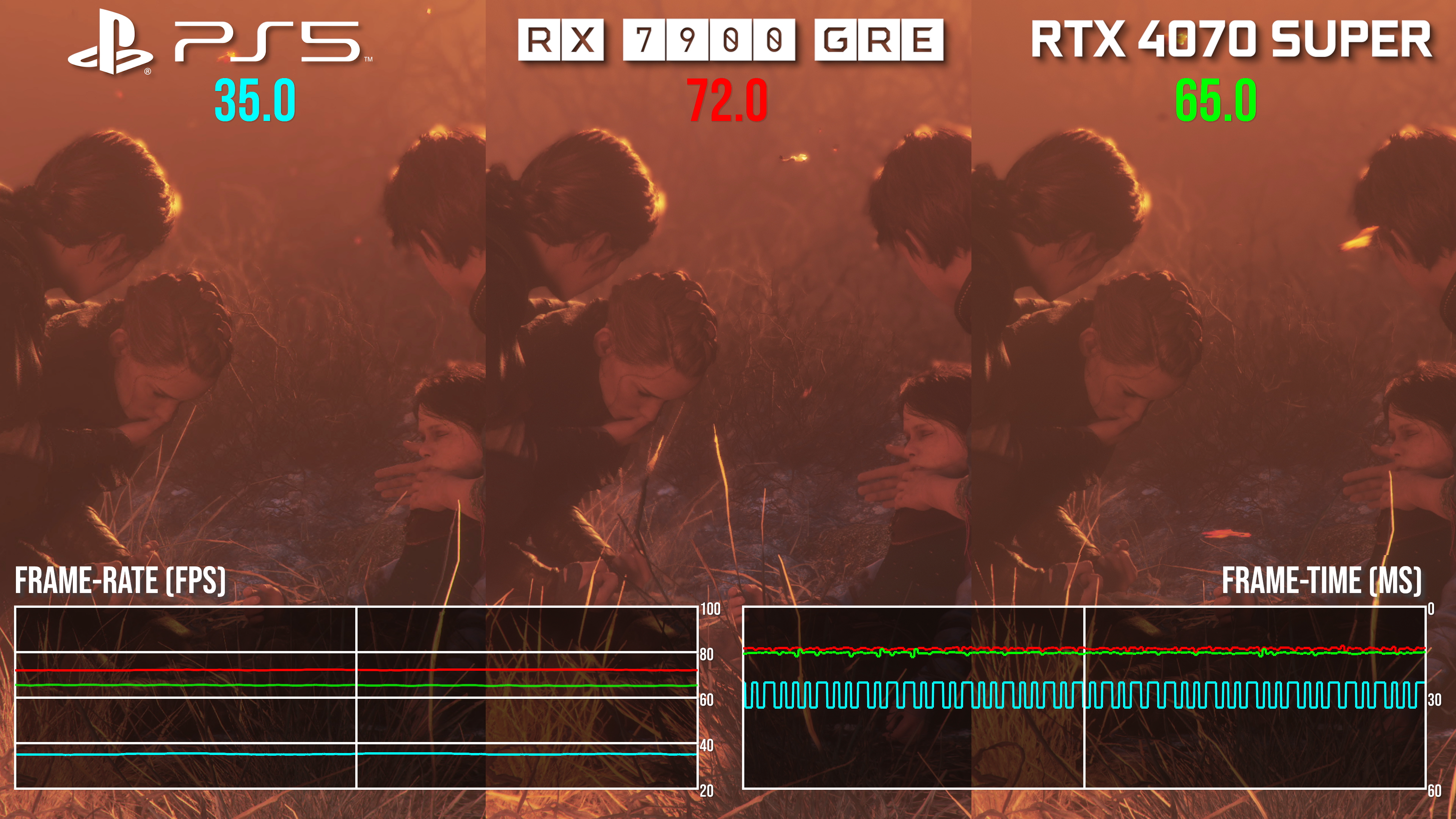 AMD Radeon RX 7900 GRE review: the most compelling RDNA 3 graphics card ...