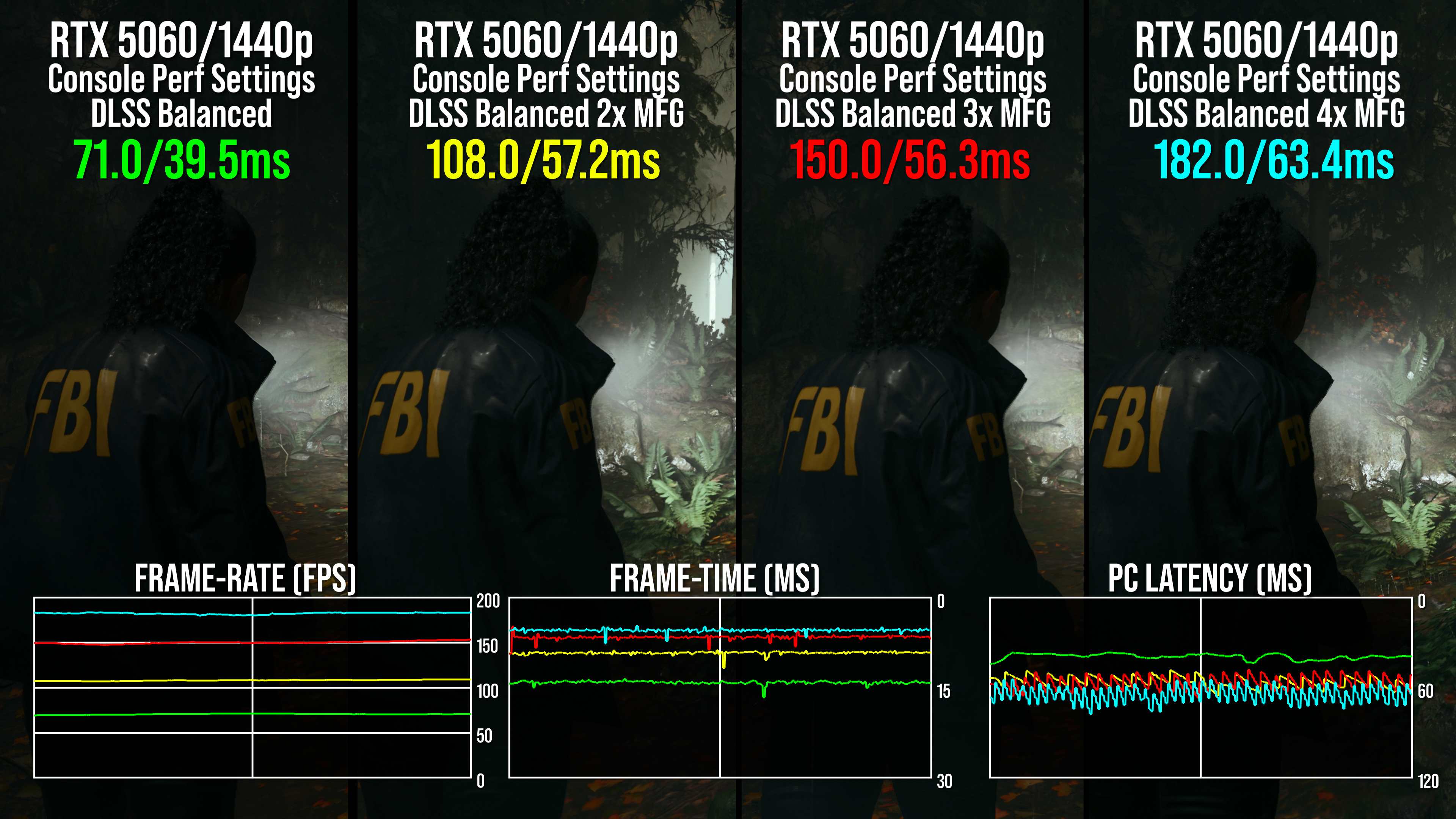 Page 9 | Nvidia GeForce RTX 5060 review: better than console ...