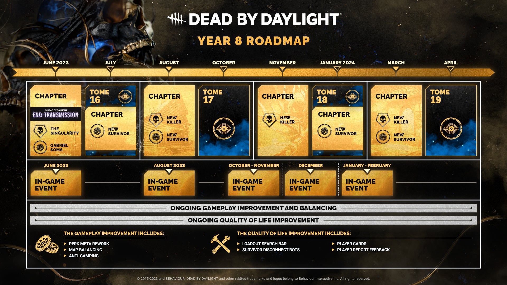 Dead by Daylight explores sci-fi horror in next chapter | Eurogamer.net