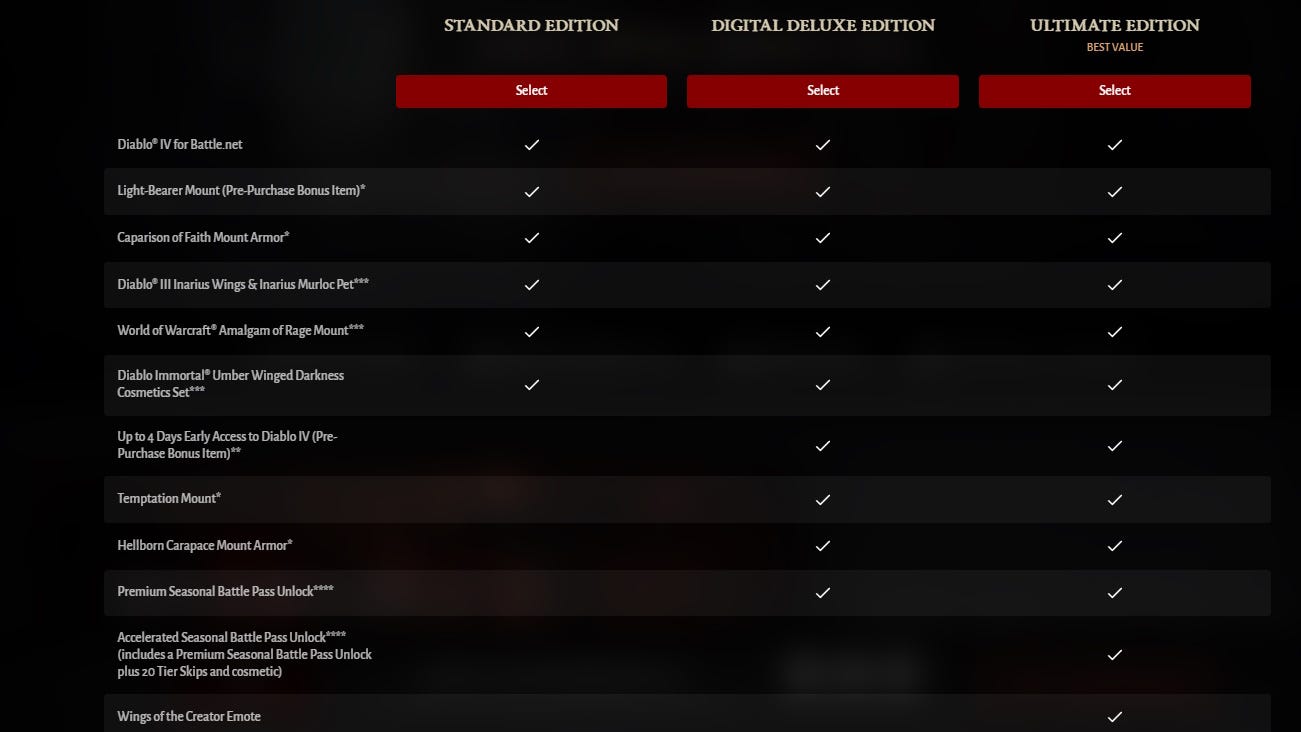 Diablo 4 Release Dates And Times Early Access And Preload Details
