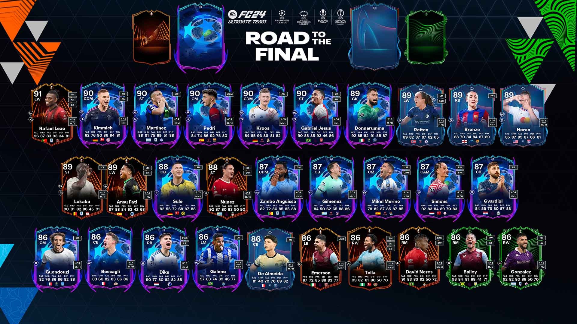 EA FC 24 RTTF Upgrade Tracker: Alle Verbesserungen und Ratings in der ...