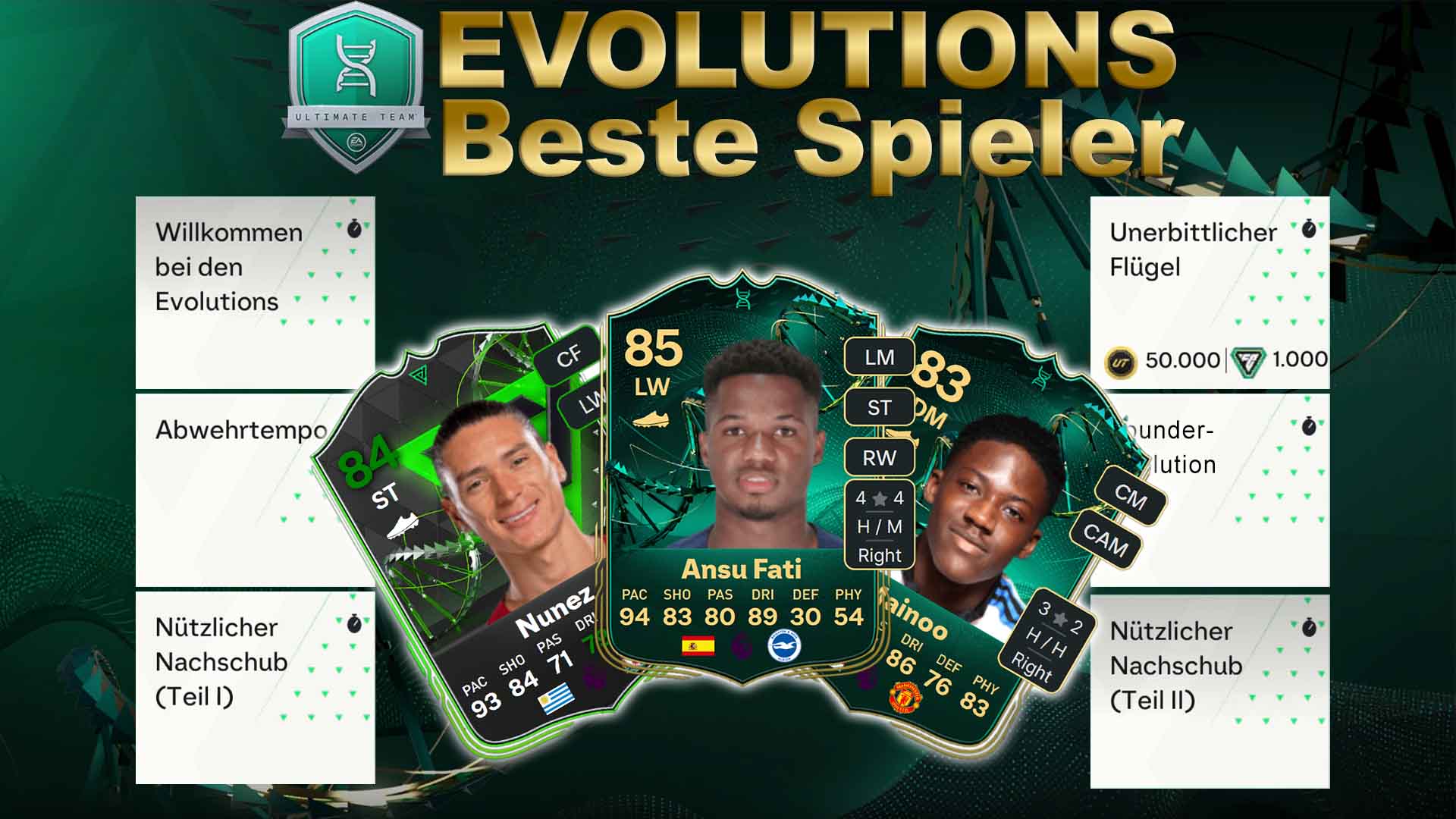 EA FC 24: Die besten Evolution Spieler für alle Evolutions in Ultimate ...