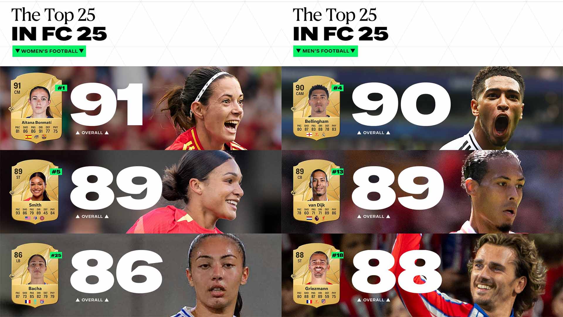 EA FC 25 Ratings: Die Top 25 Männer und Frauen zum Start - zwei Namen ...