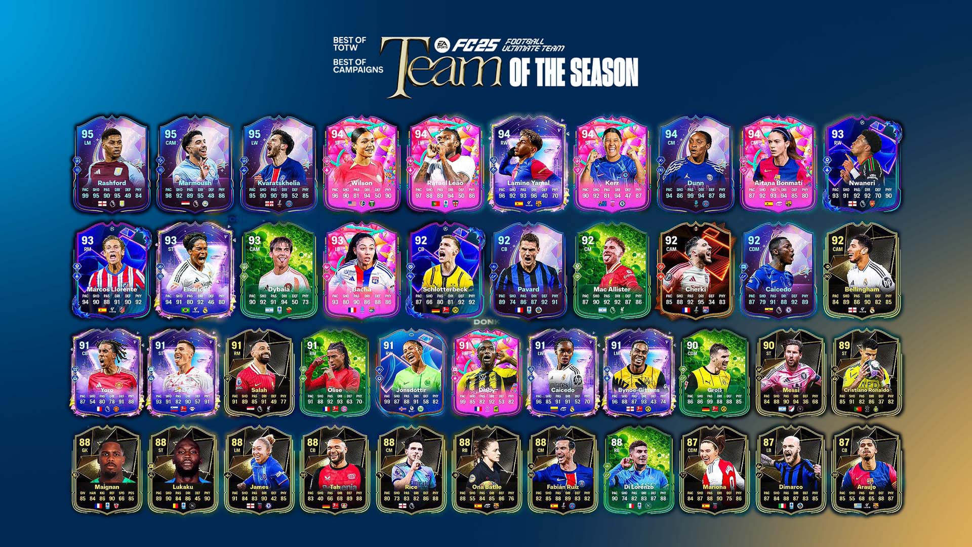 EA FC 25: TOTS Warm Up Series & Best of Kampagne / TOTW Re-Release ist da – Alle Spieler und ...
