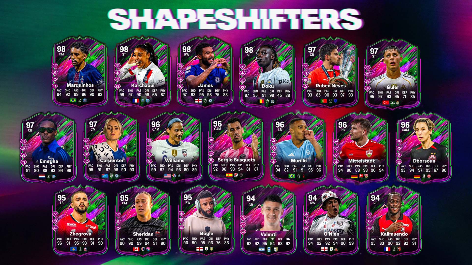 EA FC 25 Shapeshifters Tracker: Alle Profis und ihre Upgrades im ...