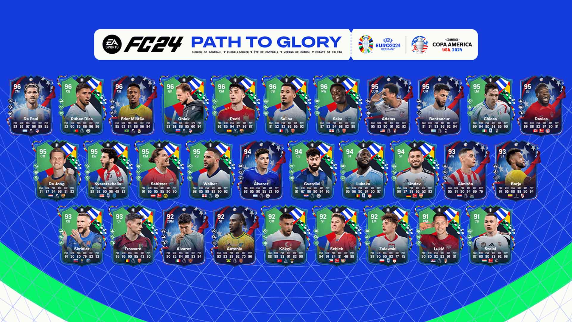 EA FC 24: Path to Glory Tracker: Alle Upgrades der Euro- & Copa América-Spieler | Eurogamer.de