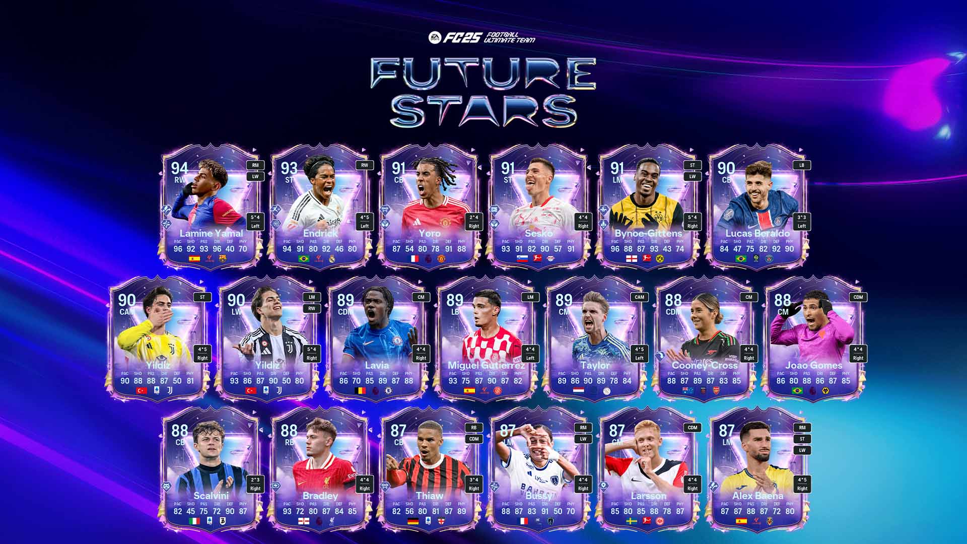 EA FC 25: Future Stars Upgrade Tracker - Alle Profis und ihre Verbesserungen im Überblick ...