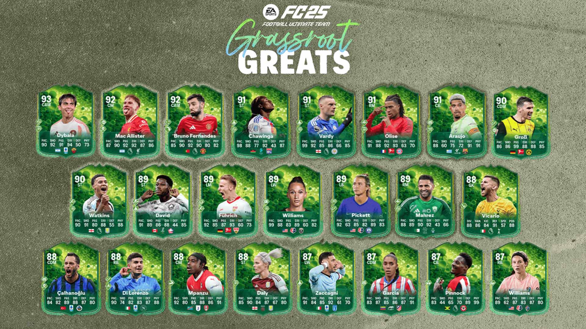 EA FC 25: Grassroot Greats Upgrade Tracker - Alle Spieler und ...