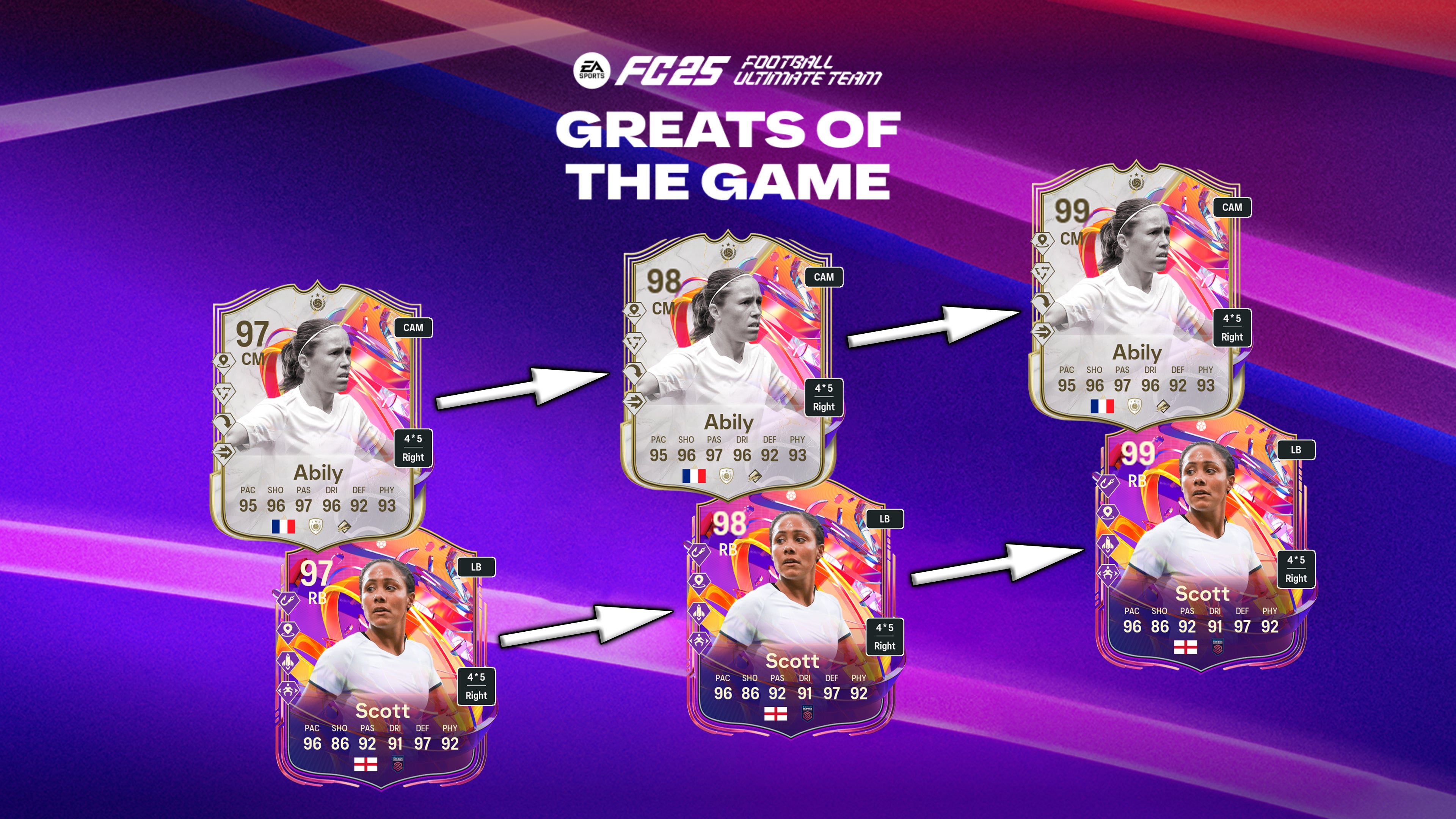 EA FC 25: Alle 75 UT Heroes & 14 Prime-Heroes und ihre Ratings ...