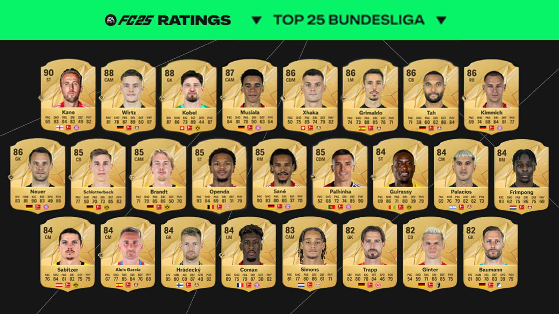 FC 25 Ratings: Bundesliga & Frauen-Bundesliga – die Top 25 der ...