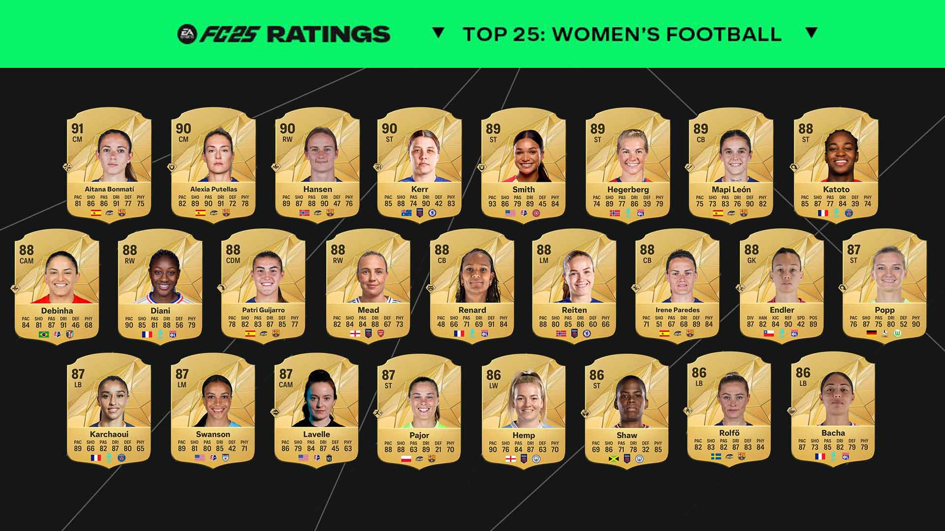 EA FC 25 Ratings: Die Top 25 Männer und Frauen zum Start - zwei Namen ...