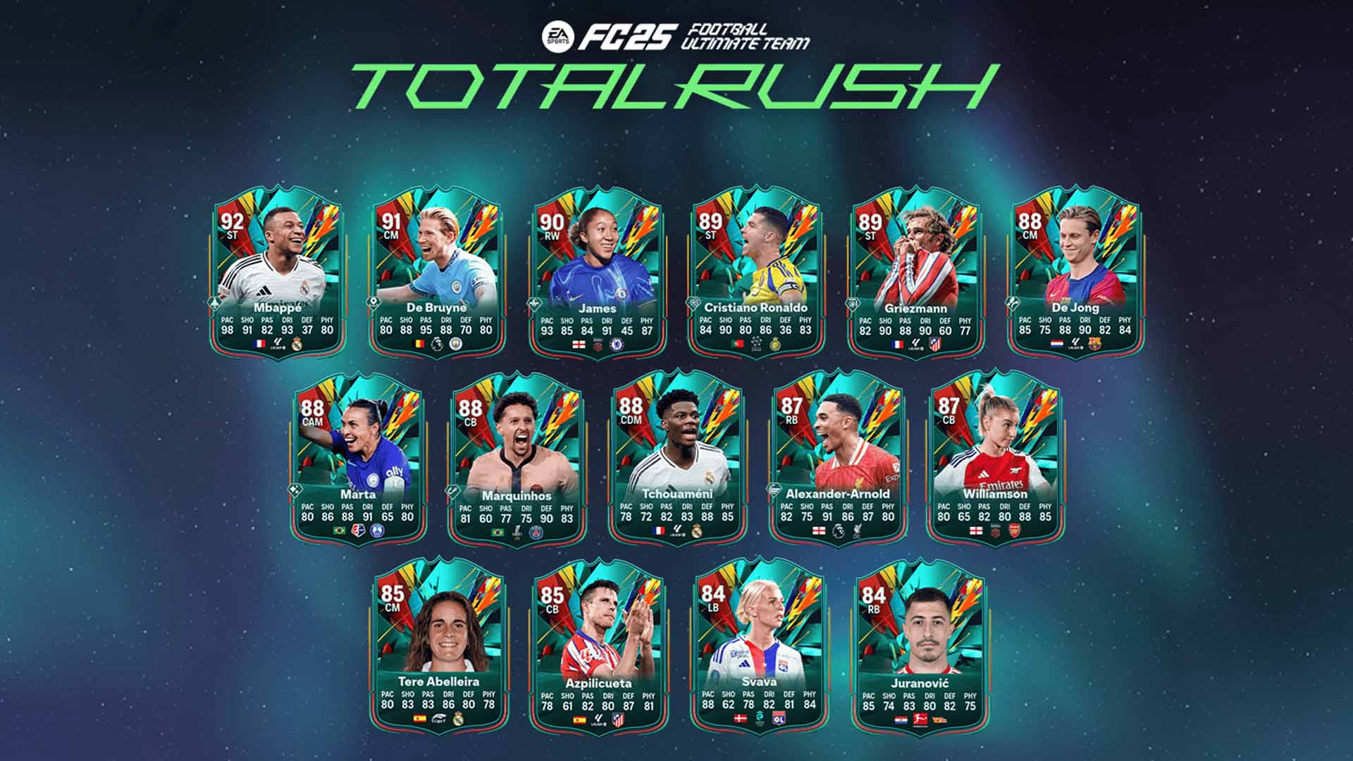 EA FC 25: Total Rush Tracker - Alle Spieler*innen und ihre Upgrades im ...