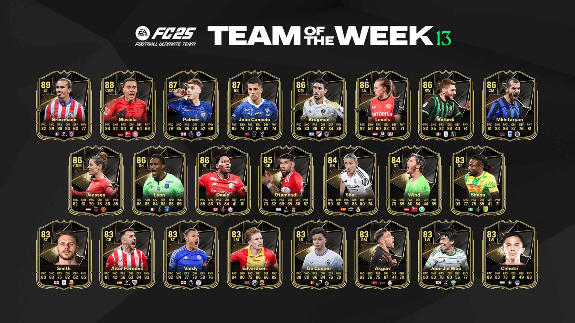 EA FC 25 TOTW 13 – Griezmann, Musiala und Palmer bekommen Upgrades ...