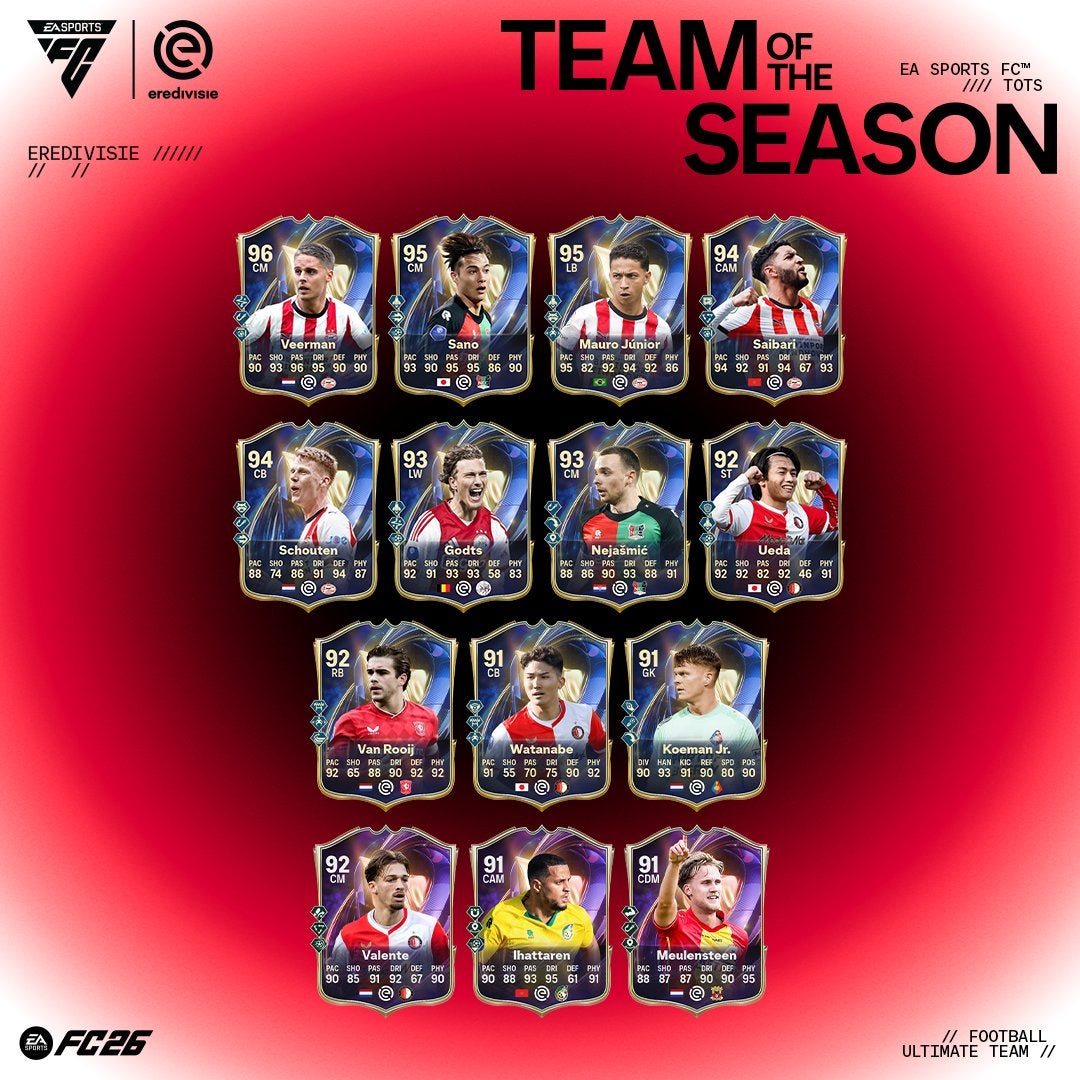 FC 26 TOTS: Serie A, MLS, Eredivisie & ROE Spieler-Liste | Eurogamer.de