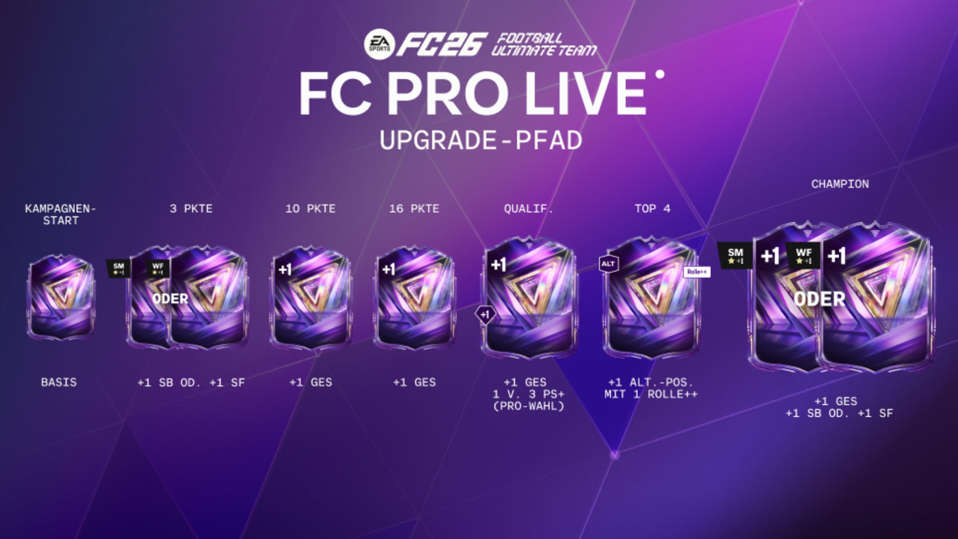 EA FC 26: FC Pro Live Upgrade Tracker – alle Spieler und ihre ...