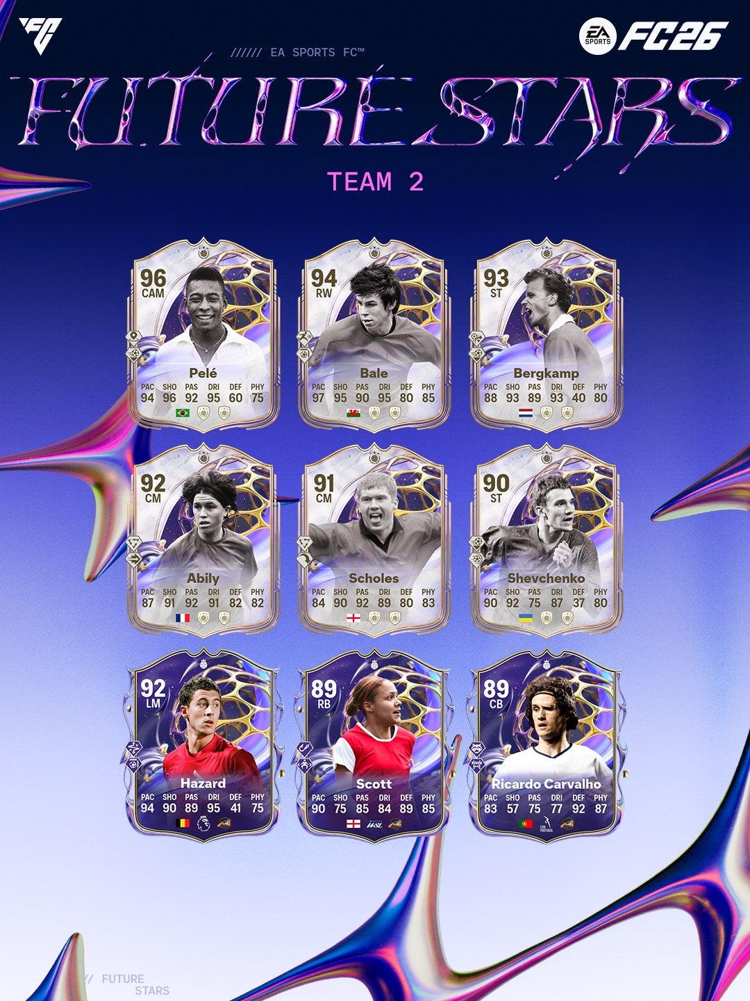 EA FC 26: Future Stars Icons & Heroes Tracker - Alle Profis und ihre ...