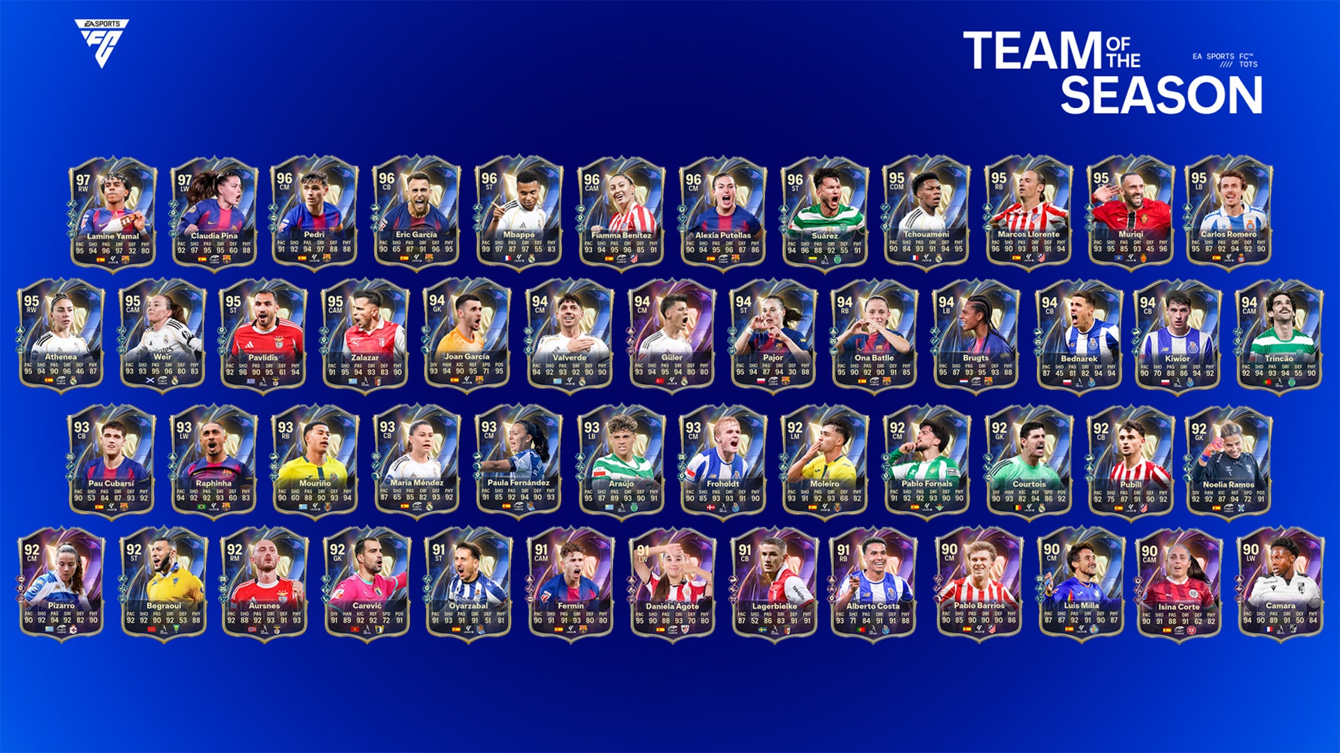 EA FC 26: FC Pro Live Upgrade Tracker – alle Spieler und ihre ...