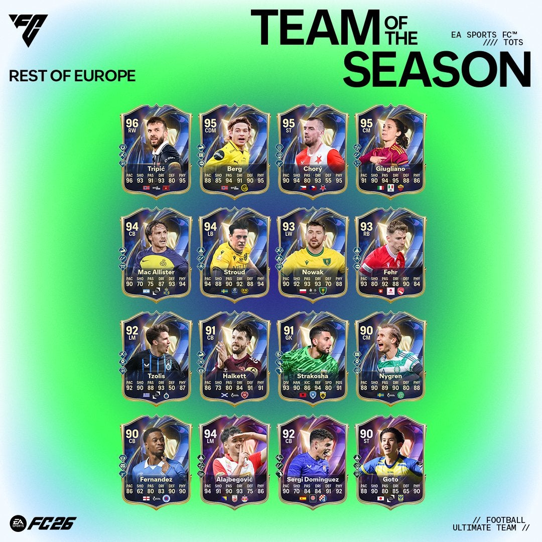 FC 26 TOTS: Serie A, MLS, Eredivisie & ROE Spieler-Liste | Eurogamer.de