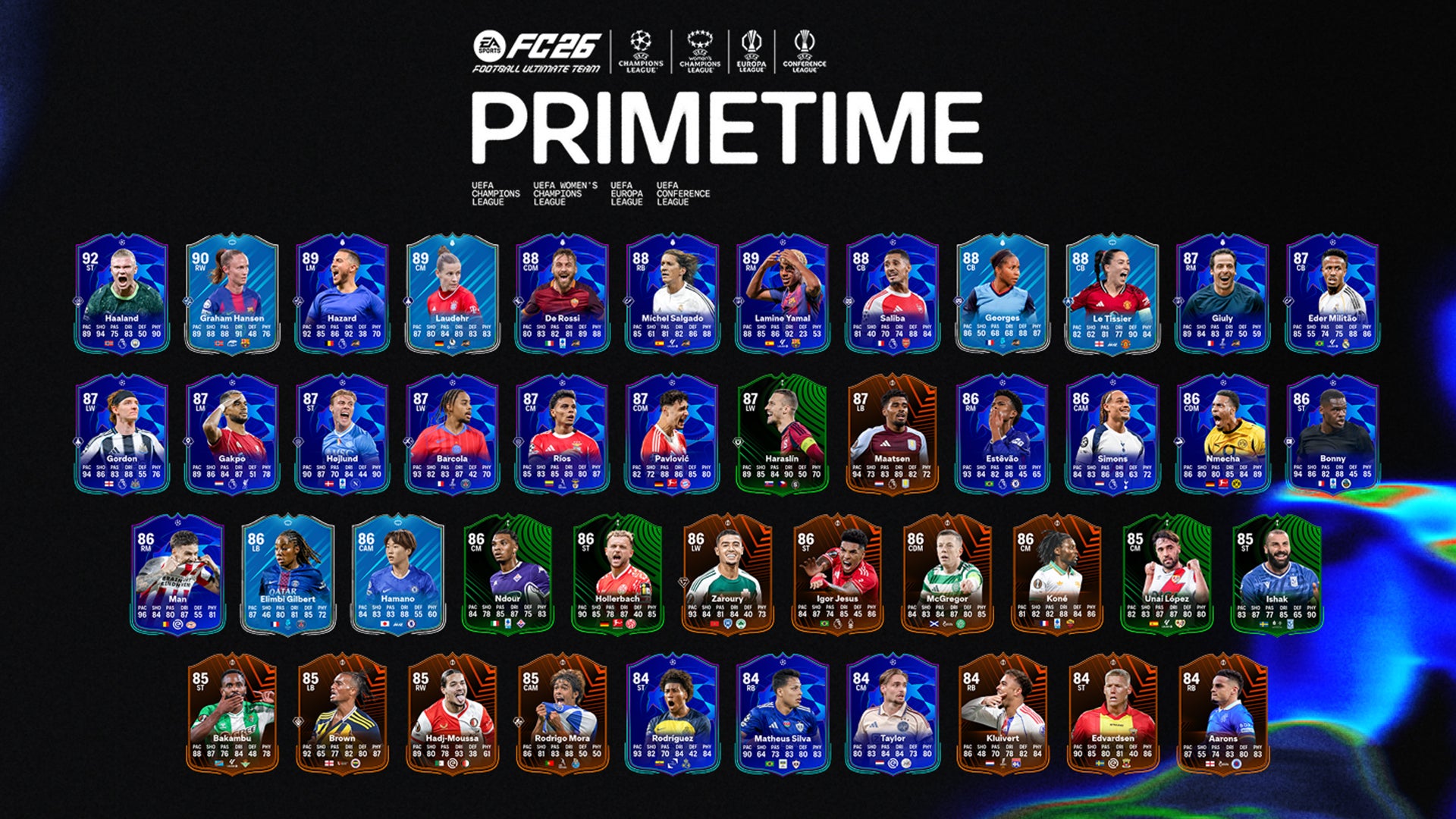 EA FC 26 für Nintendo Switch 2 / 1 – Welche Unterschiede, Inhalte und ...