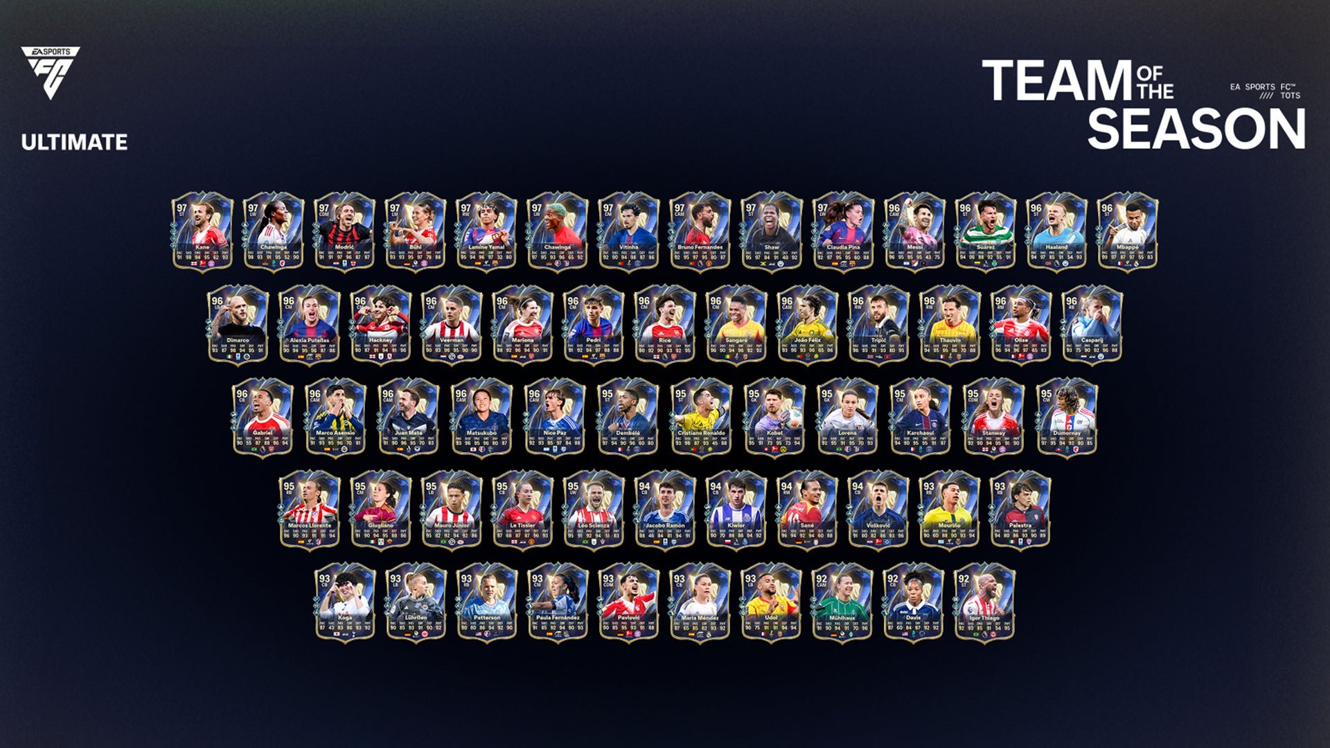EA FC 26: FC Pro Live Upgrade Tracker – alle Spieler und ihre ...