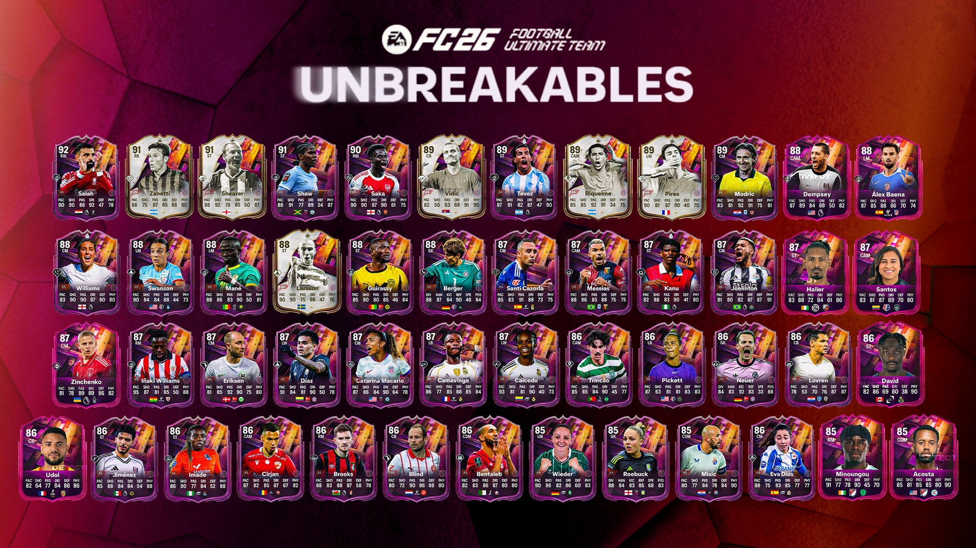 EA FC 26: Weekend League Rewards – Alle FUT Champions Belohnungen im ...