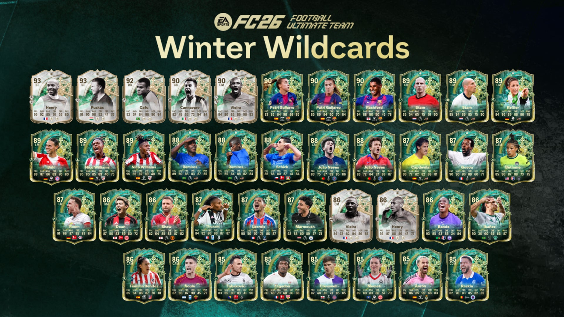 EA FC 26: Winter Wildcards Team 2 & 3 sind da – Alle Profis, Leaks und ...