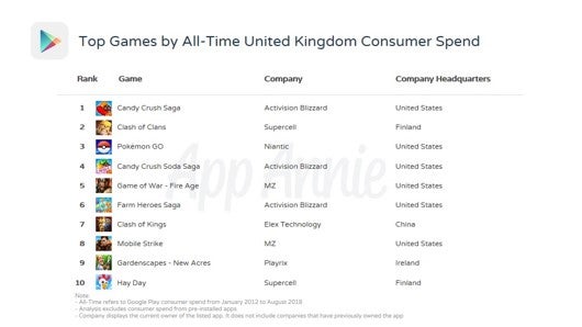 Most downloaded games of all time store