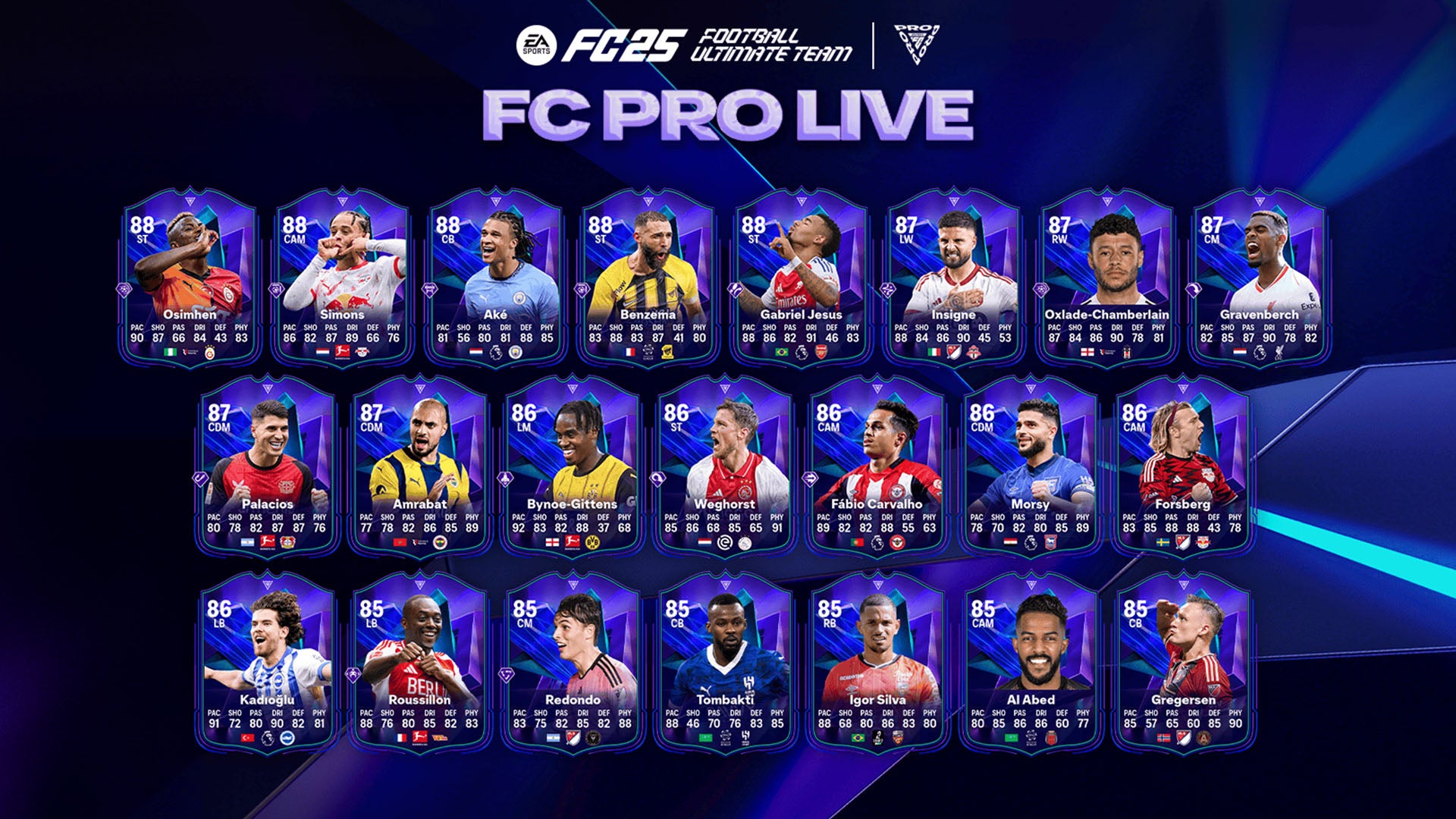 EA FC 25: FC PRO Live – Alle Spieler und Infos zum FC Pro Open ...