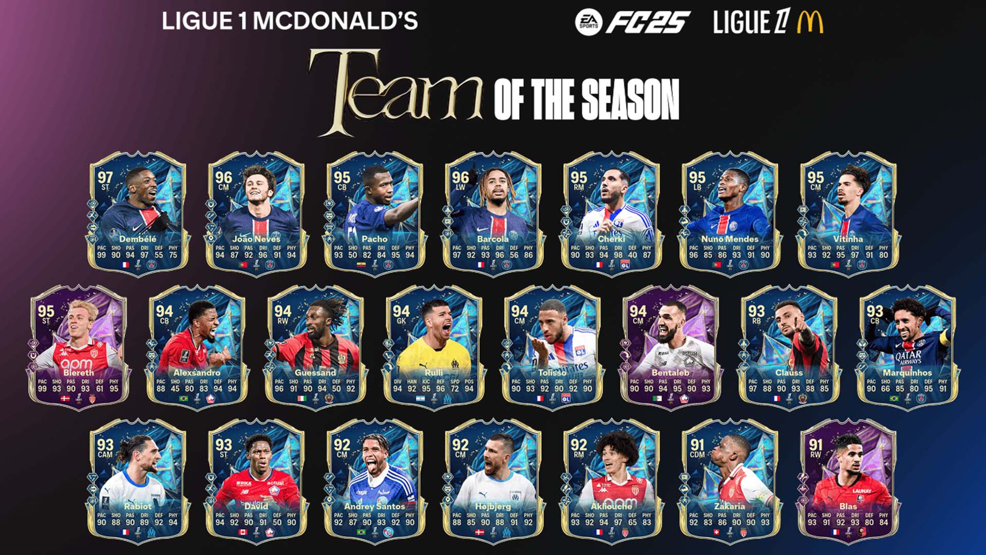 EA FC 25 Ligue 1 TOTS, D1 Arkema TOTS & Eredivisie TOTS sind da! - Alle ...