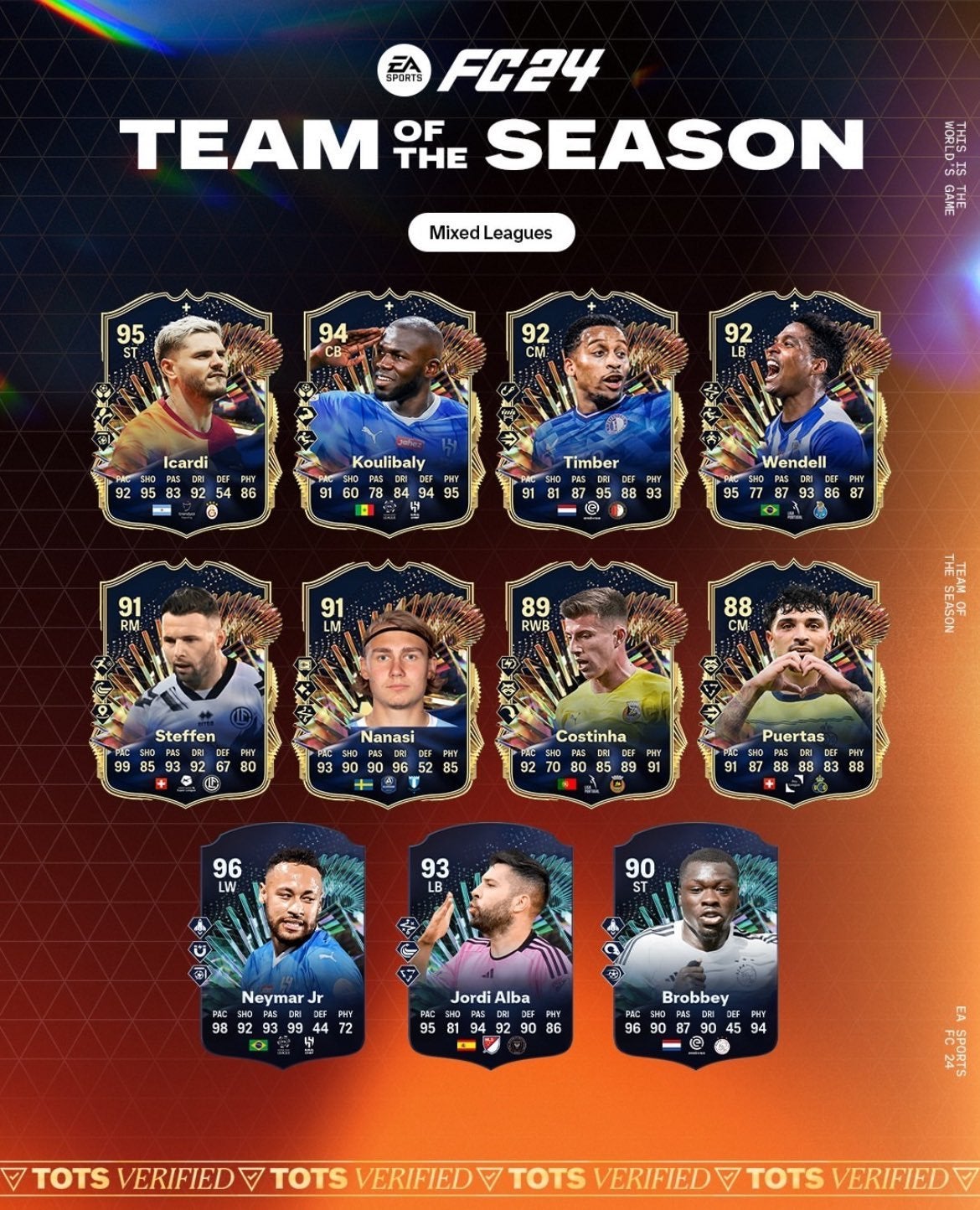 EA FC 24 Mixed League TOTS Team 5 ist da! – Die besten Profis der ...