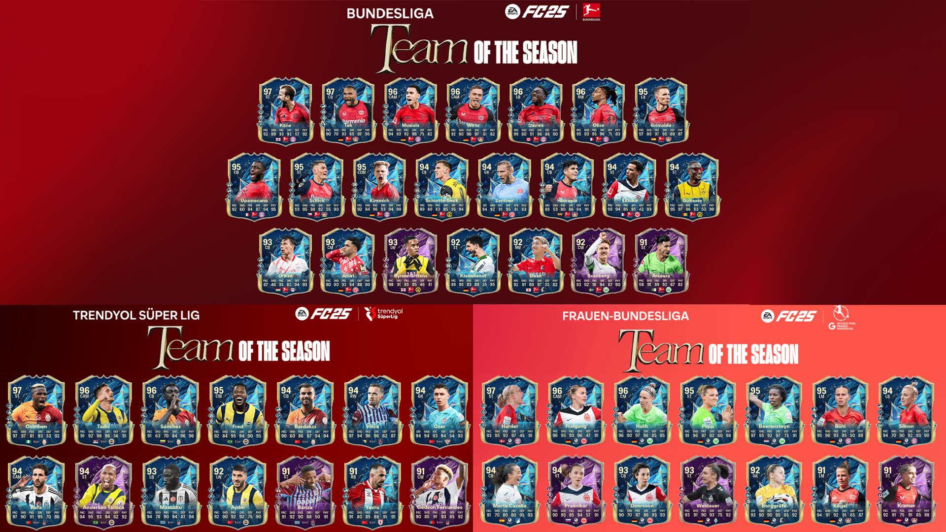 FC 25 TOTS: Wann das Team of the Season kommt und was ihr darüber ...