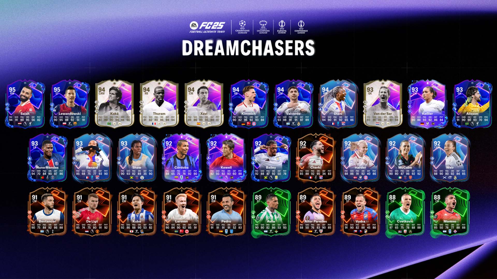 EA FC 25: Dreamchasers Team 2 ist da – Alle Profis, Leaks und Infos im ...