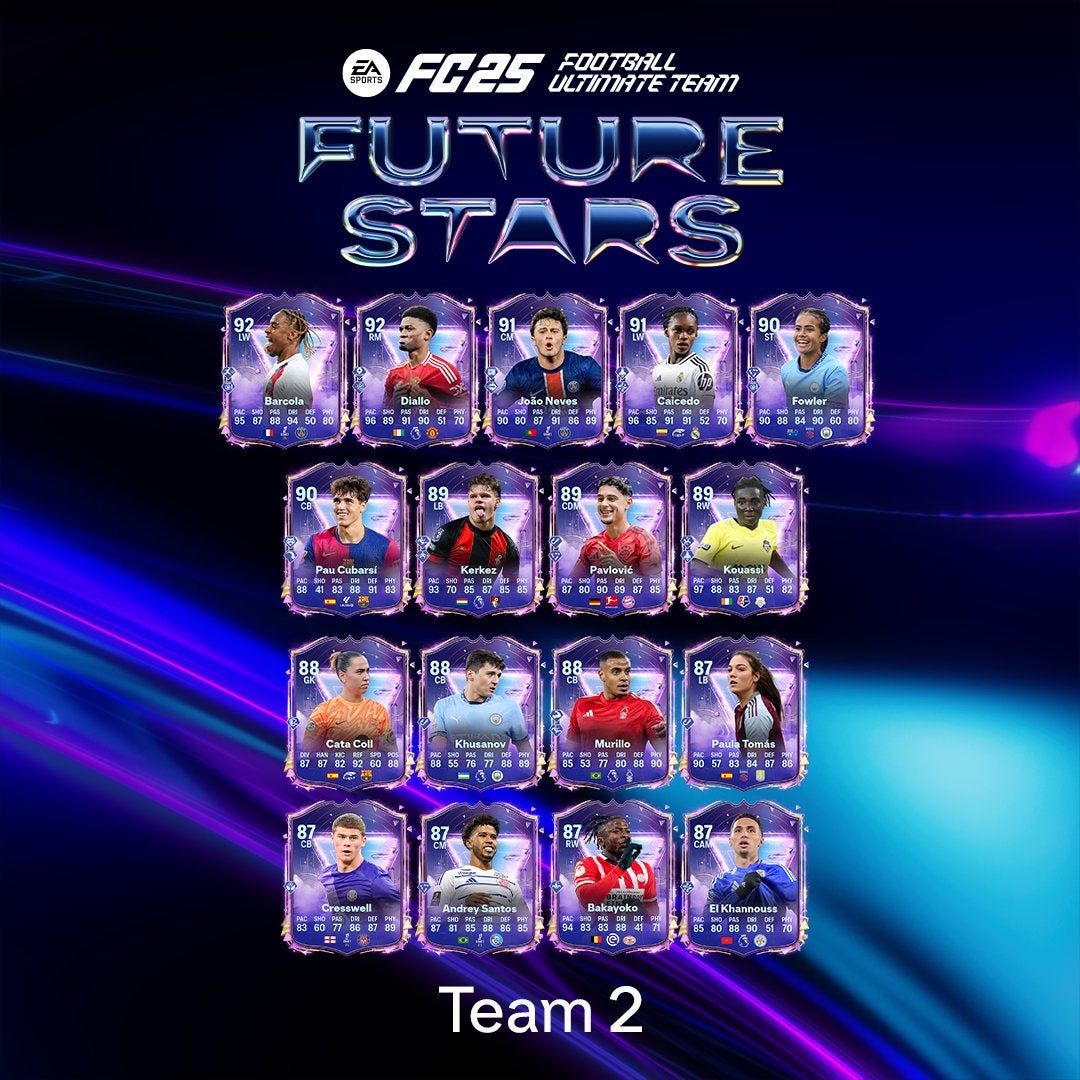 EA FC: 25 Future Stars Team 2 ist live! – Alle Spieler, Leaks und Infos ...