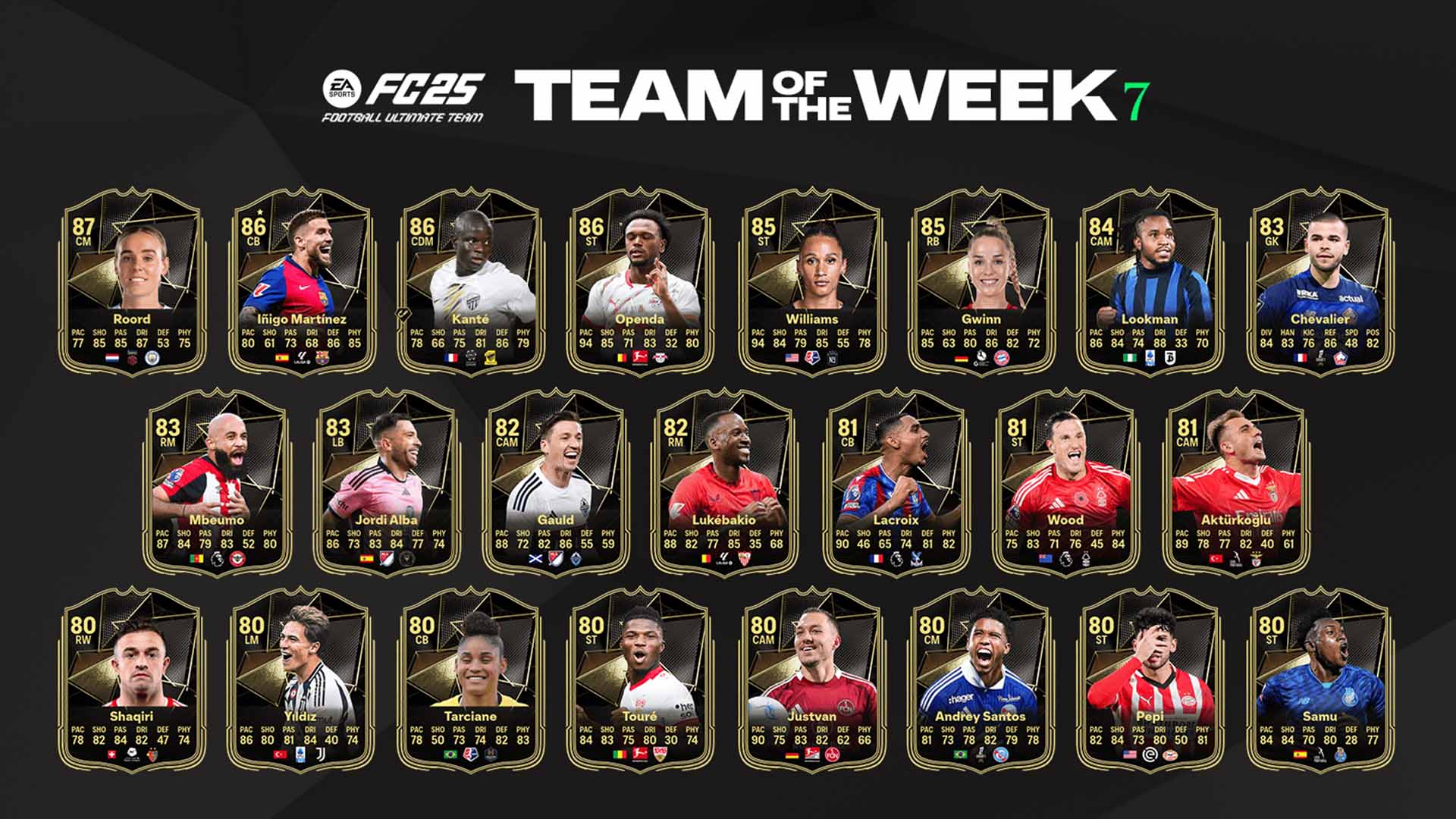 EA FC 25 TOTW 7 spendiert Roord, Openda und Kante verbesserte Karten ...