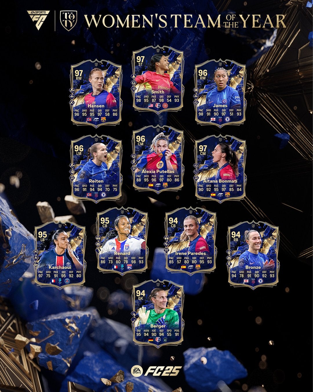 EA FC 25 TOTY – Alle Profis des Team of the Year und ihre Upgrades ...