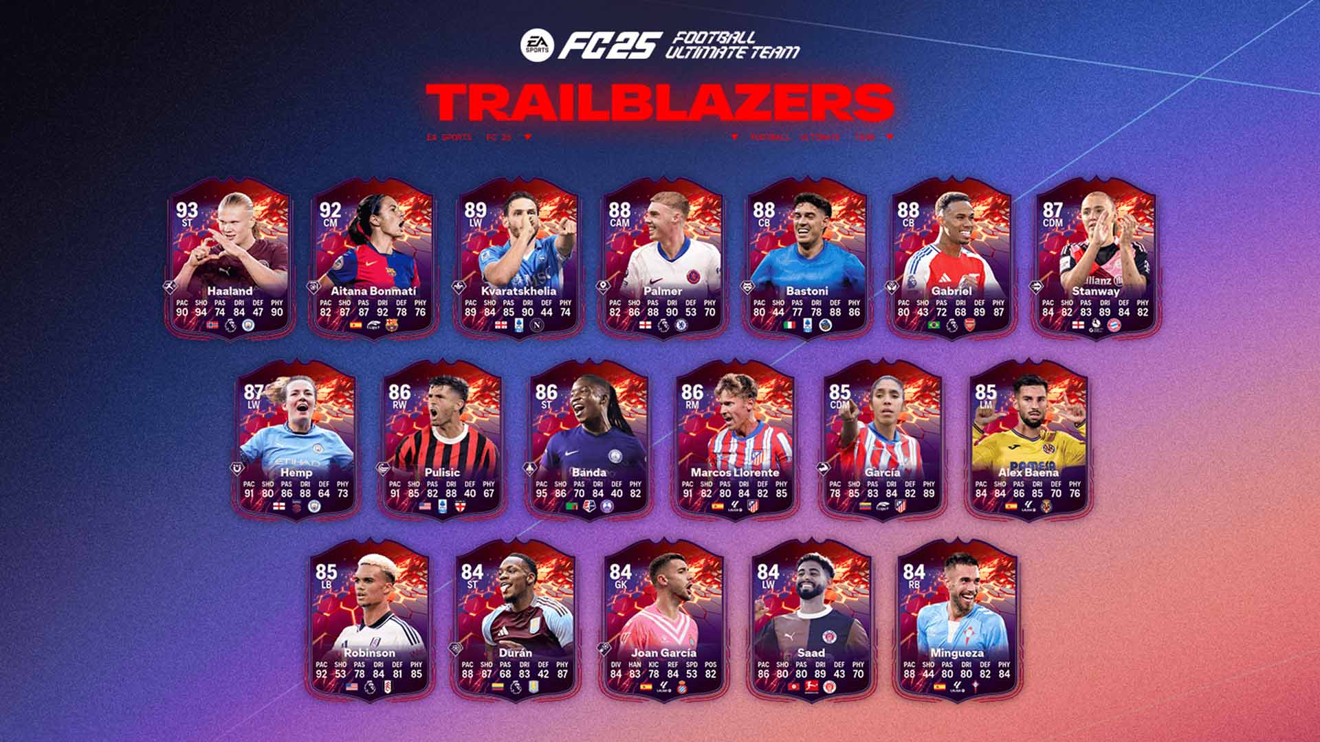 EA FC 25: Trailblazers Team 2 ist live! – Alle Spieler, Leaks und Infos ...