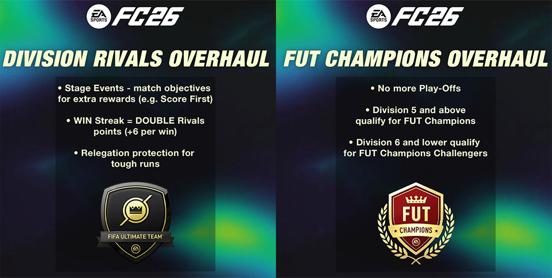EA FC 26: Erste Leaks zu neuem Rivals- & Champions-Modus, Turniere, Spielstilen und Rollen ...