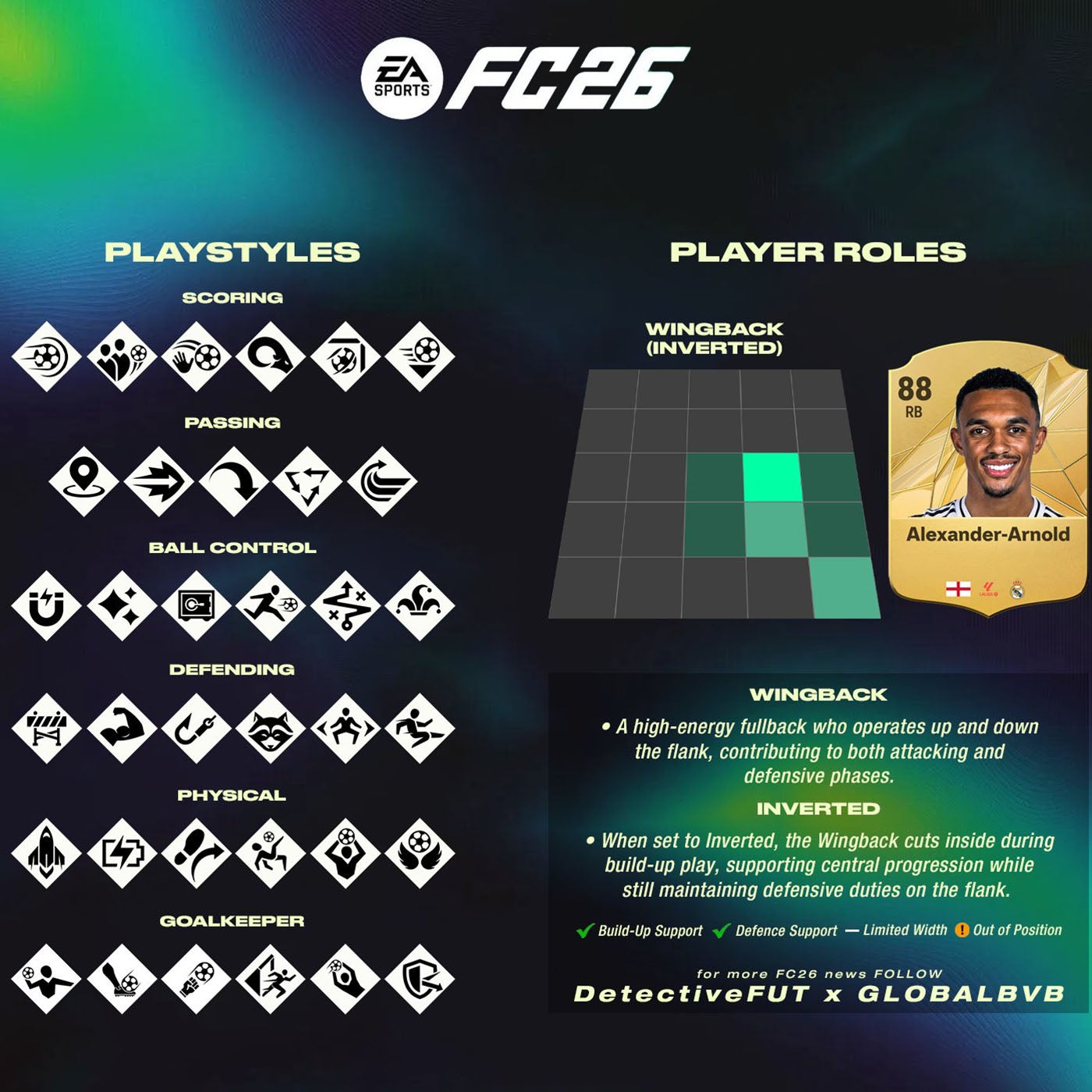 EA FC 26: Erste Leaks zu neuem Rivals- & Champions-Modus, Turniere ...