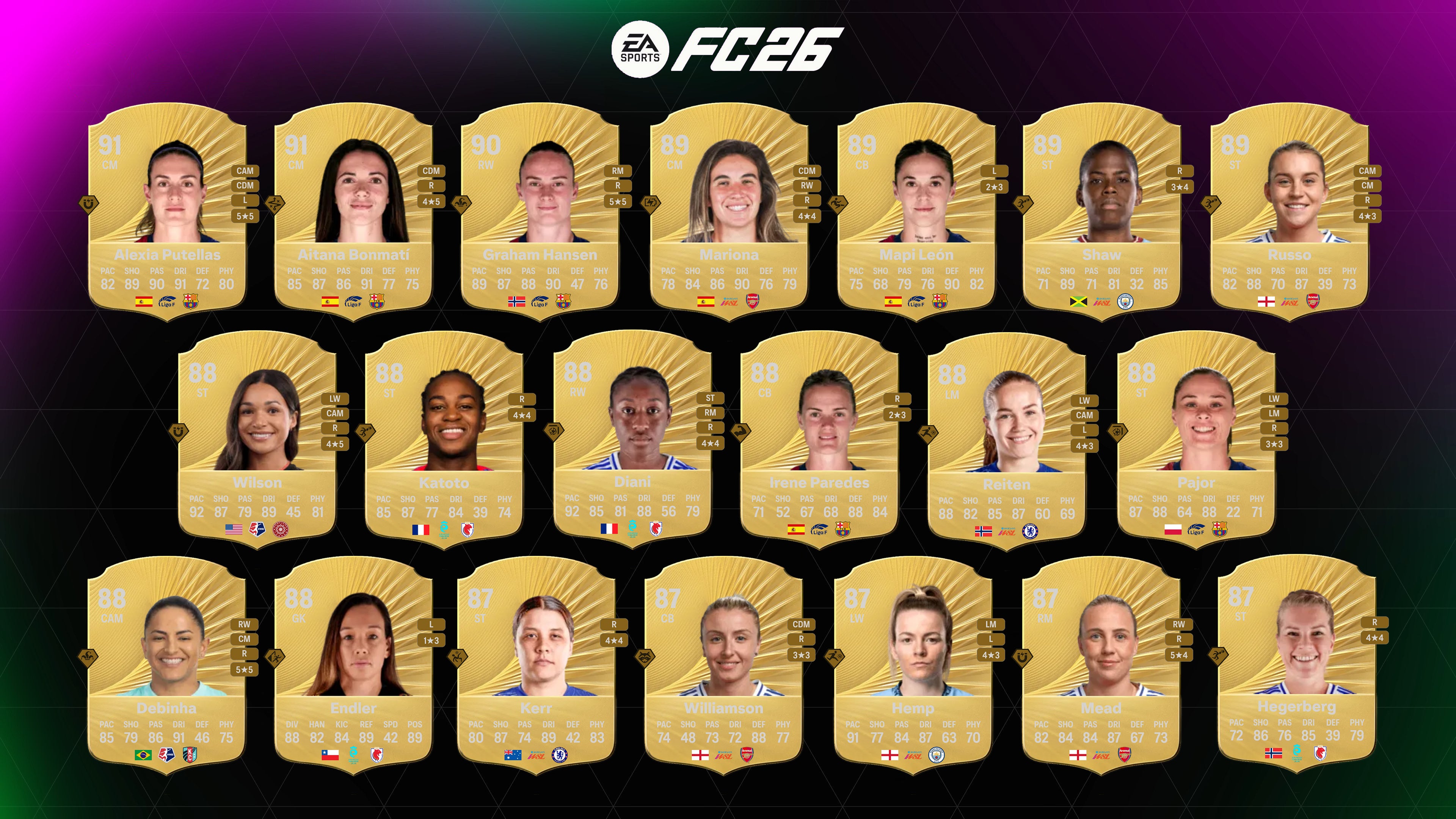 EA FC 26 Ratings der Top-Profis geleakt – das sollen die 20 besten Spieler und Spielerinnen sein ...