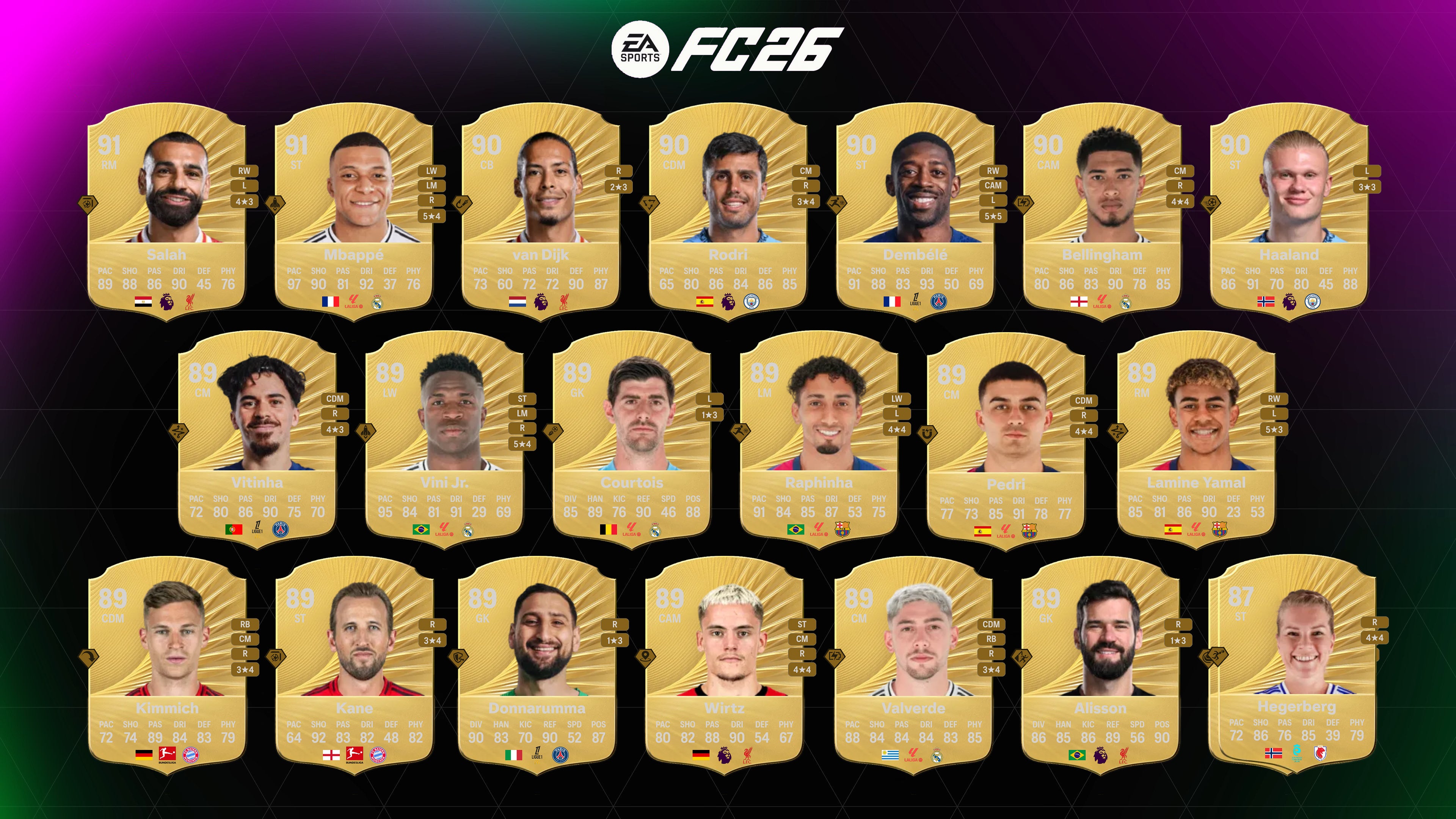EA FC 26 Ratings der Top-Profis geleakt – das sollen die 20 besten ...