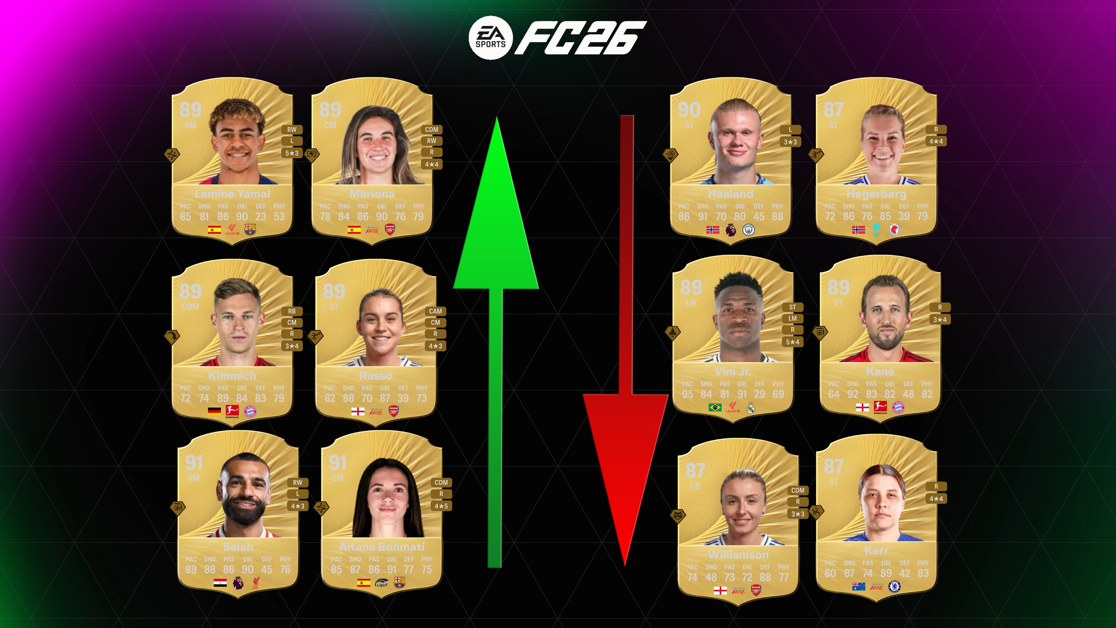 EA FC 26 Ratings der Top-Profis geleakt – das sollen die 20 besten ...