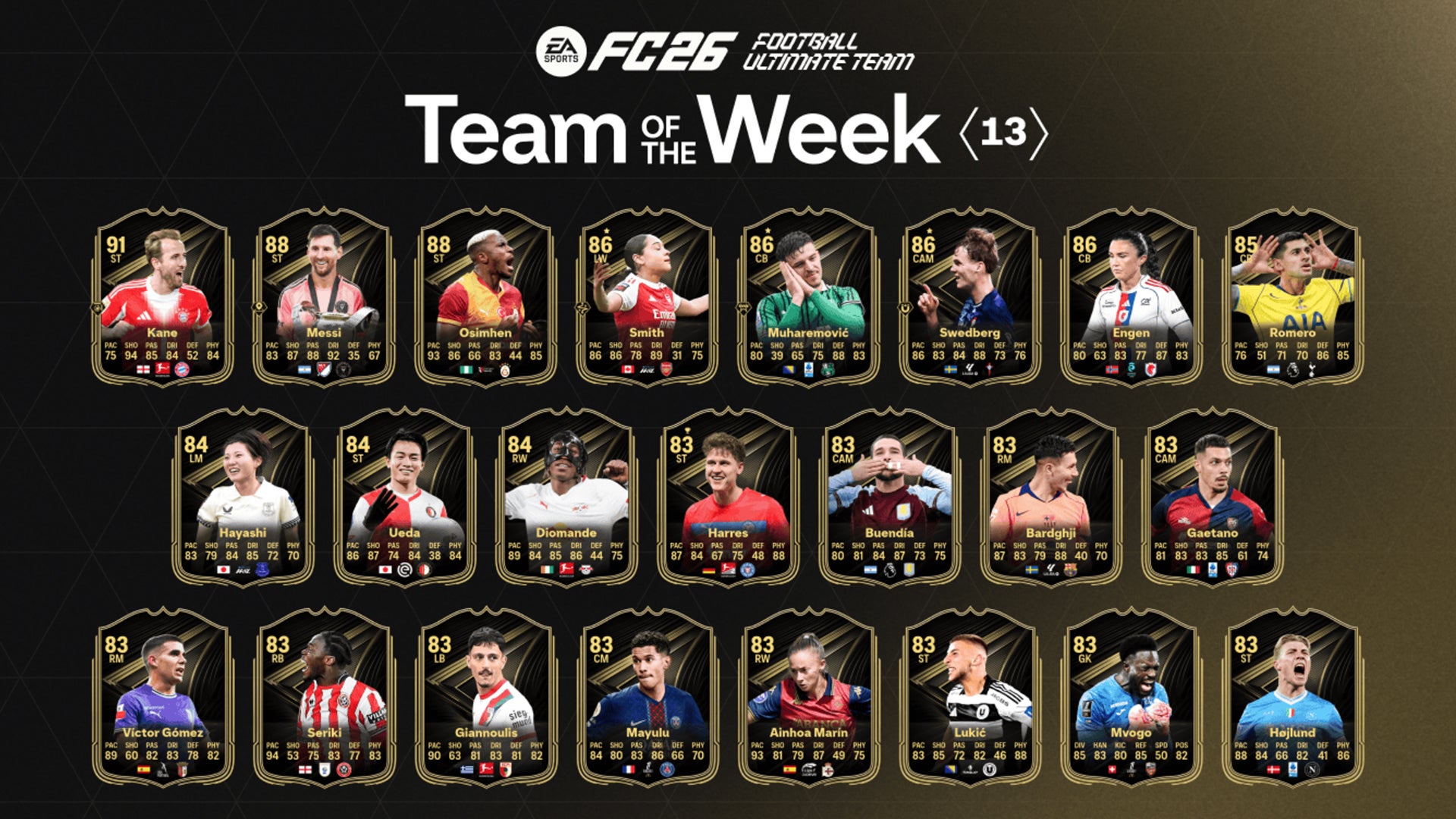 EA FC 26: TOTW 13 – Kane, Messi und Osimhen sorgen für ein starkes Team ...