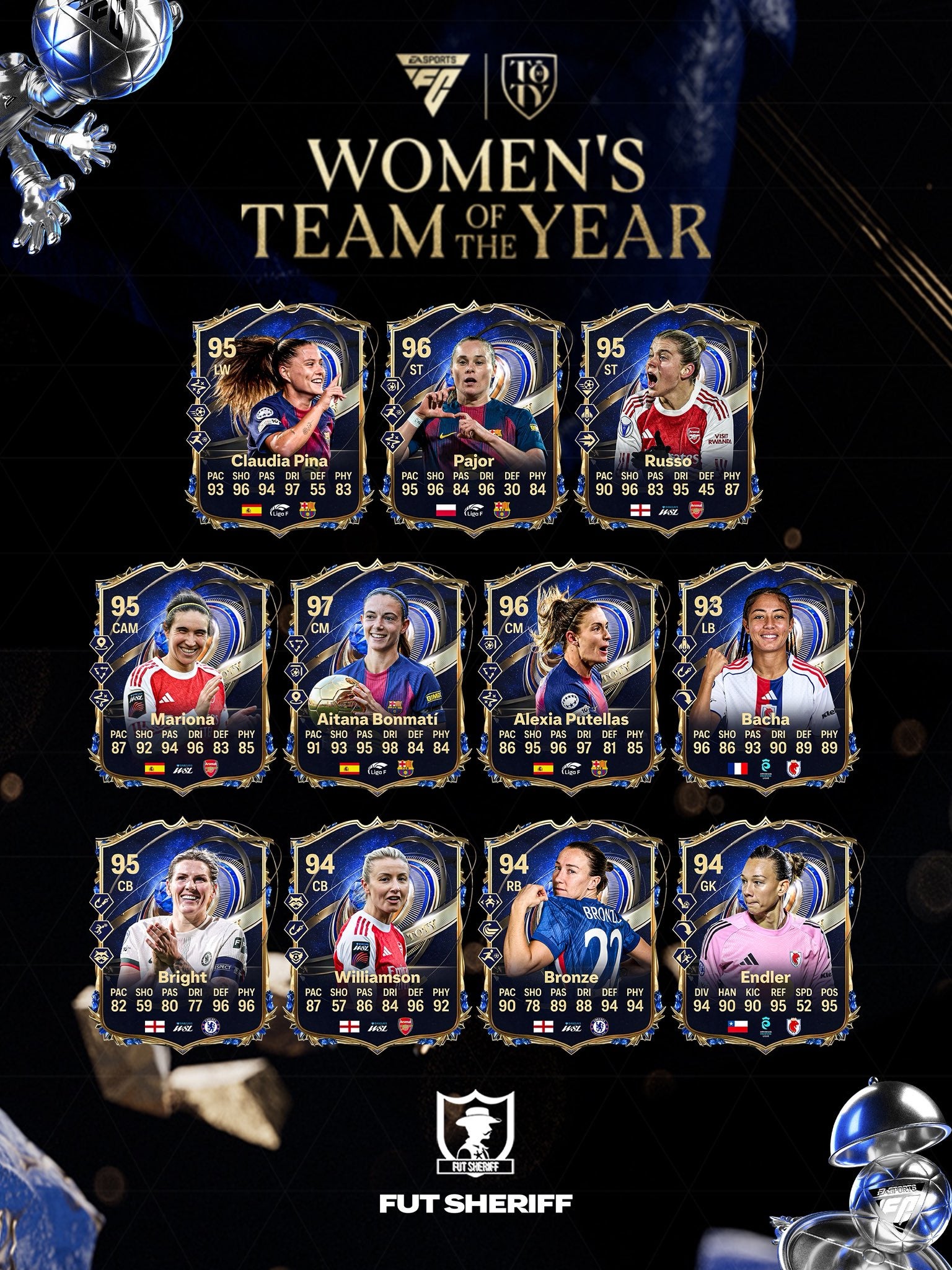 EA FC 26 TOTY – Alle Spieler*innen des Team of the Year und ihre ...