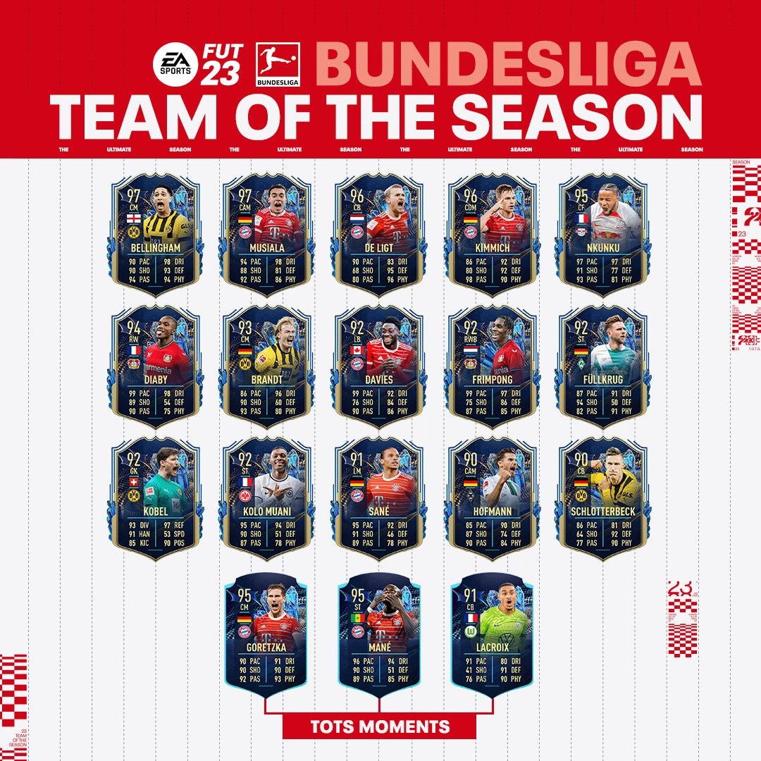 FIFA 23 Bundesliga TOTS: Dortmund und Bayern überwiegen, starke ...