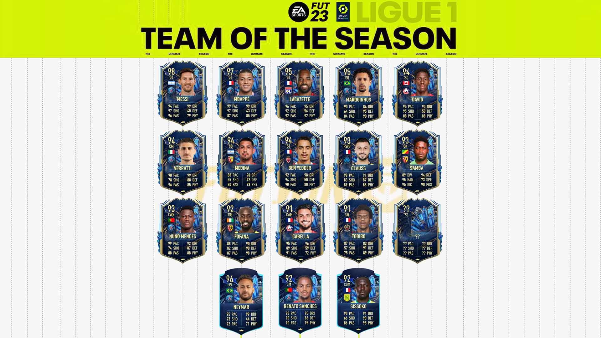 FIFA 23 Ligue 1 TOTS ist live! – Bis 98 GES für Messi, Mbappe & Neymar ...